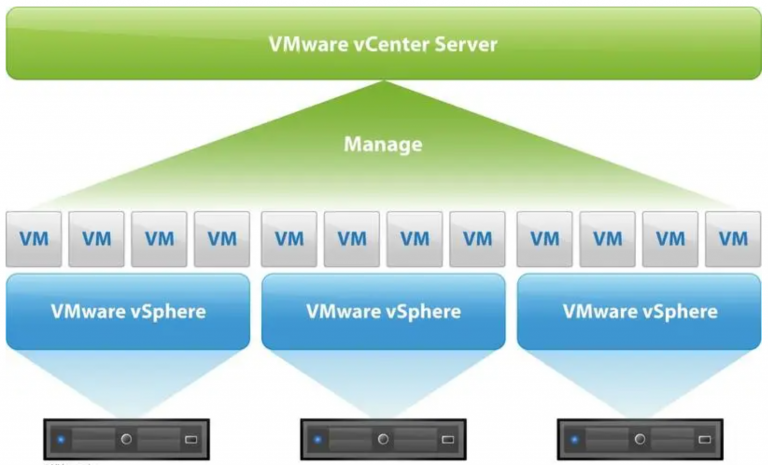 vmware如何直接使用物理网卡并固定IP-OEM虚拟机